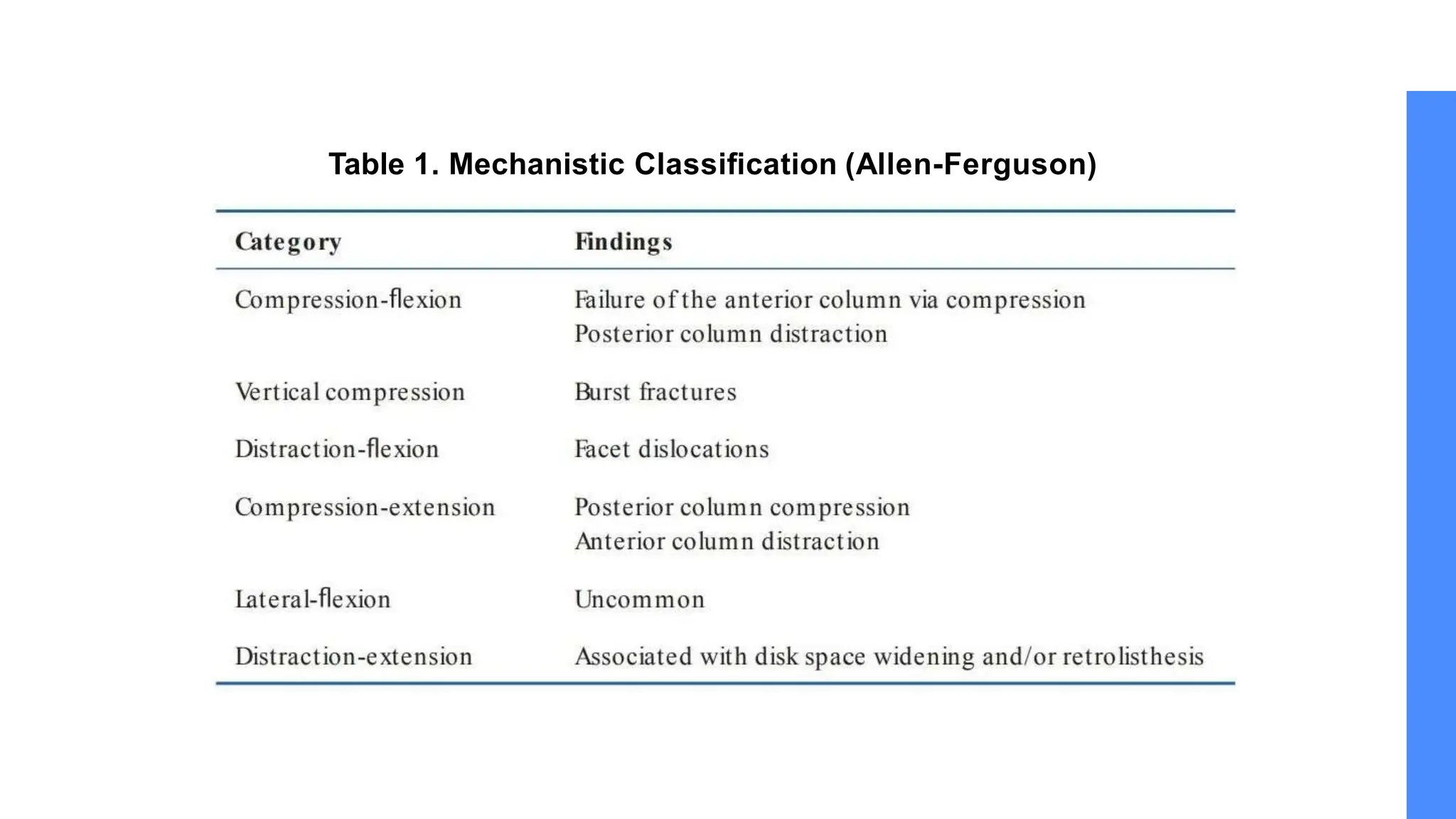 Cervical Spinal Cord Injury j- Yudi.pptx