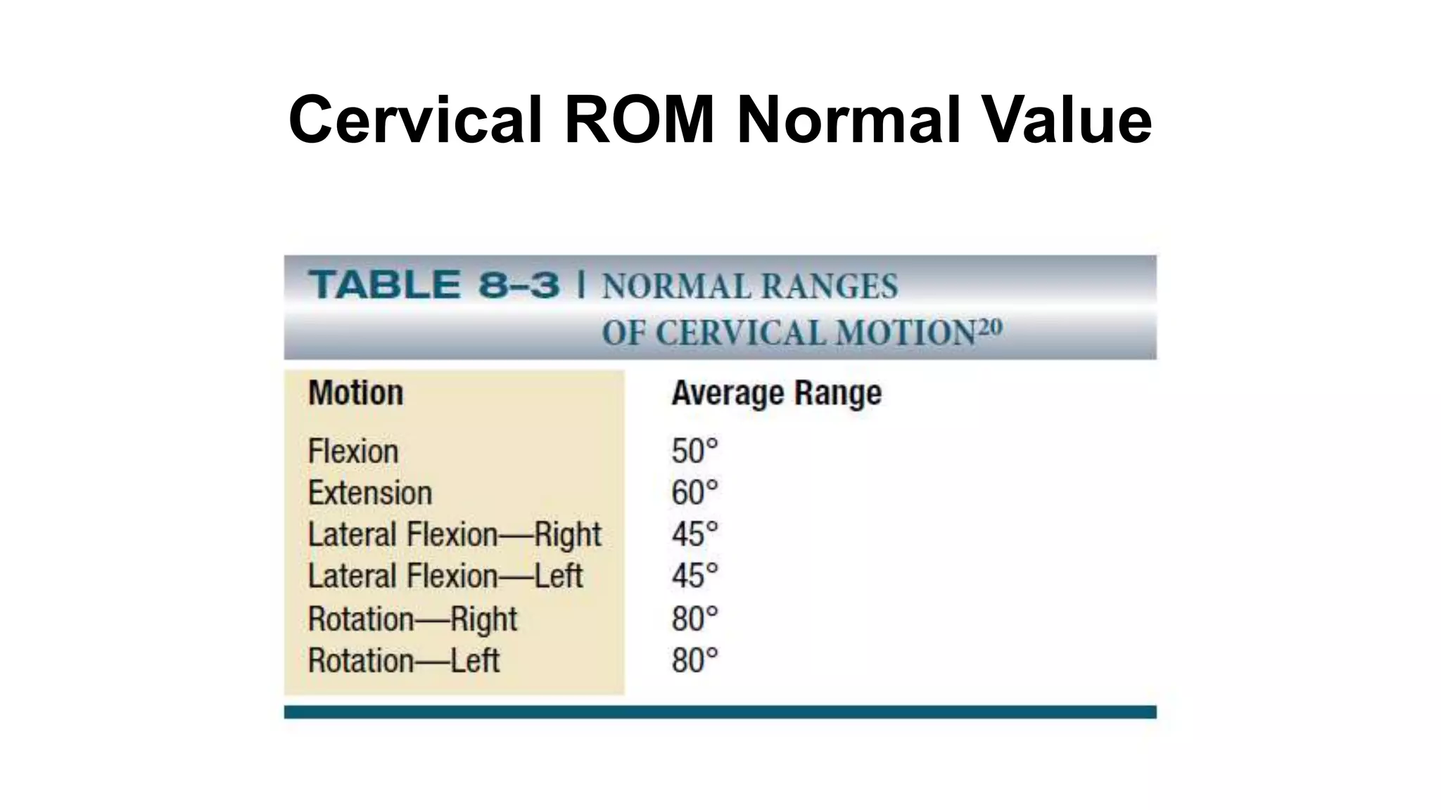 Cervical spine | PPTX