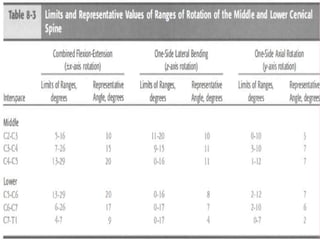 Subjective Examination Cervical spine Amir | PPTX