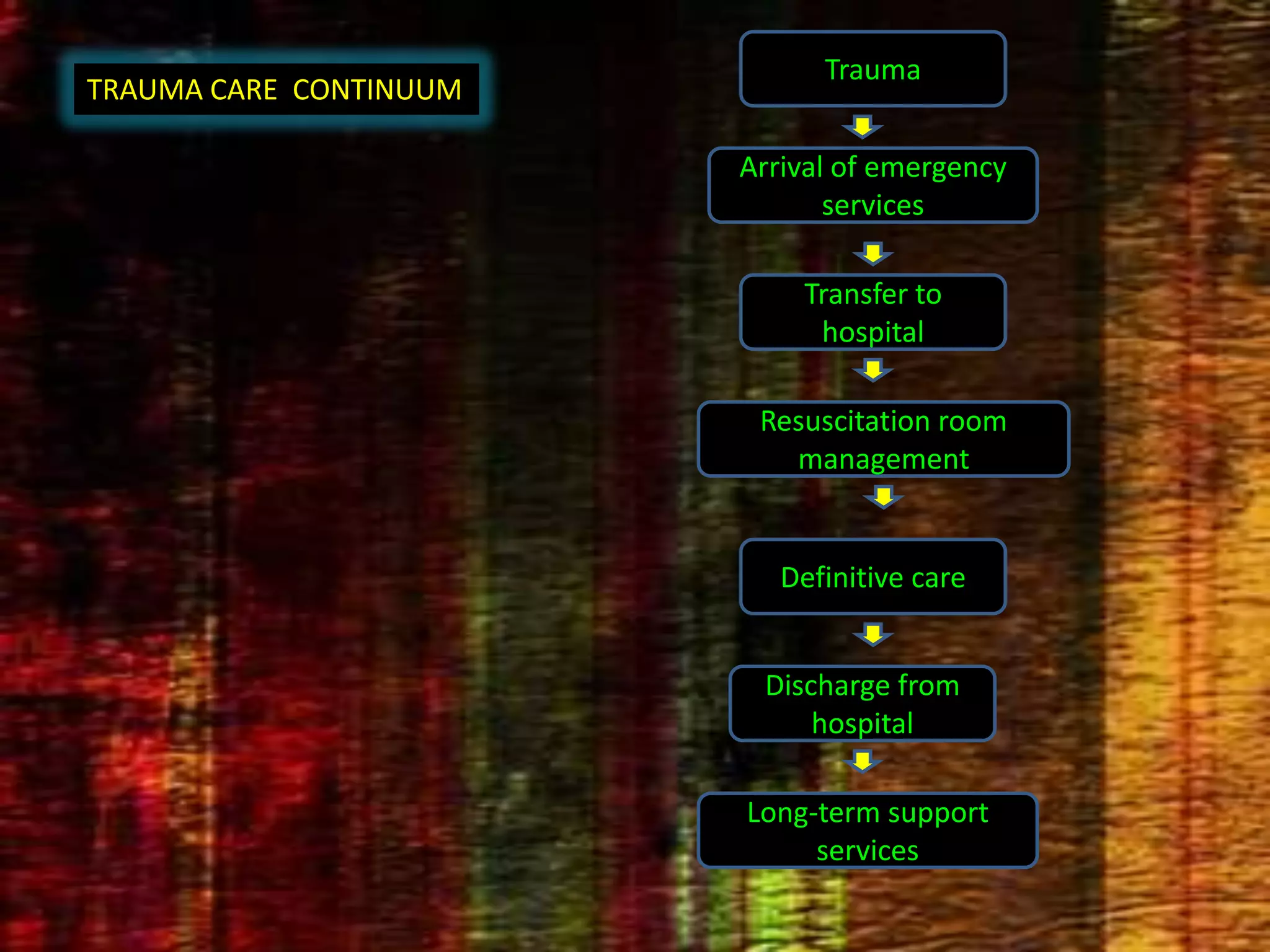 Cervical spine and airway in trauma | PPTX