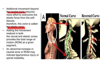 Cervical Spine Deformity 2019 | PPTX | Death, Injury, or Military ...