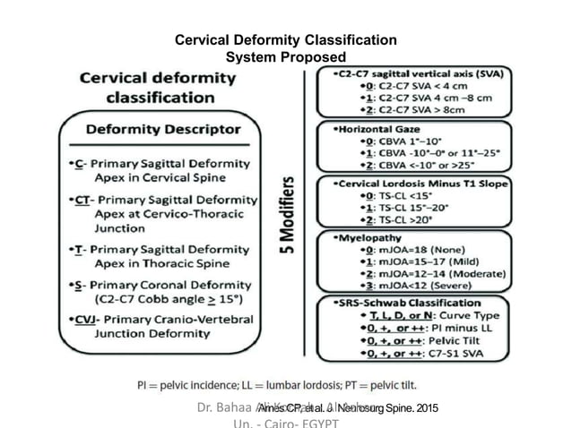 Cervical spine deformity bahaa | PPT