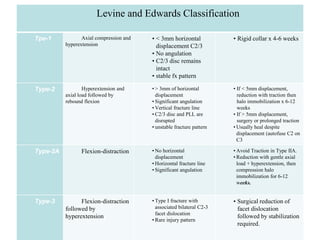 Cervical spine injury | PPTX