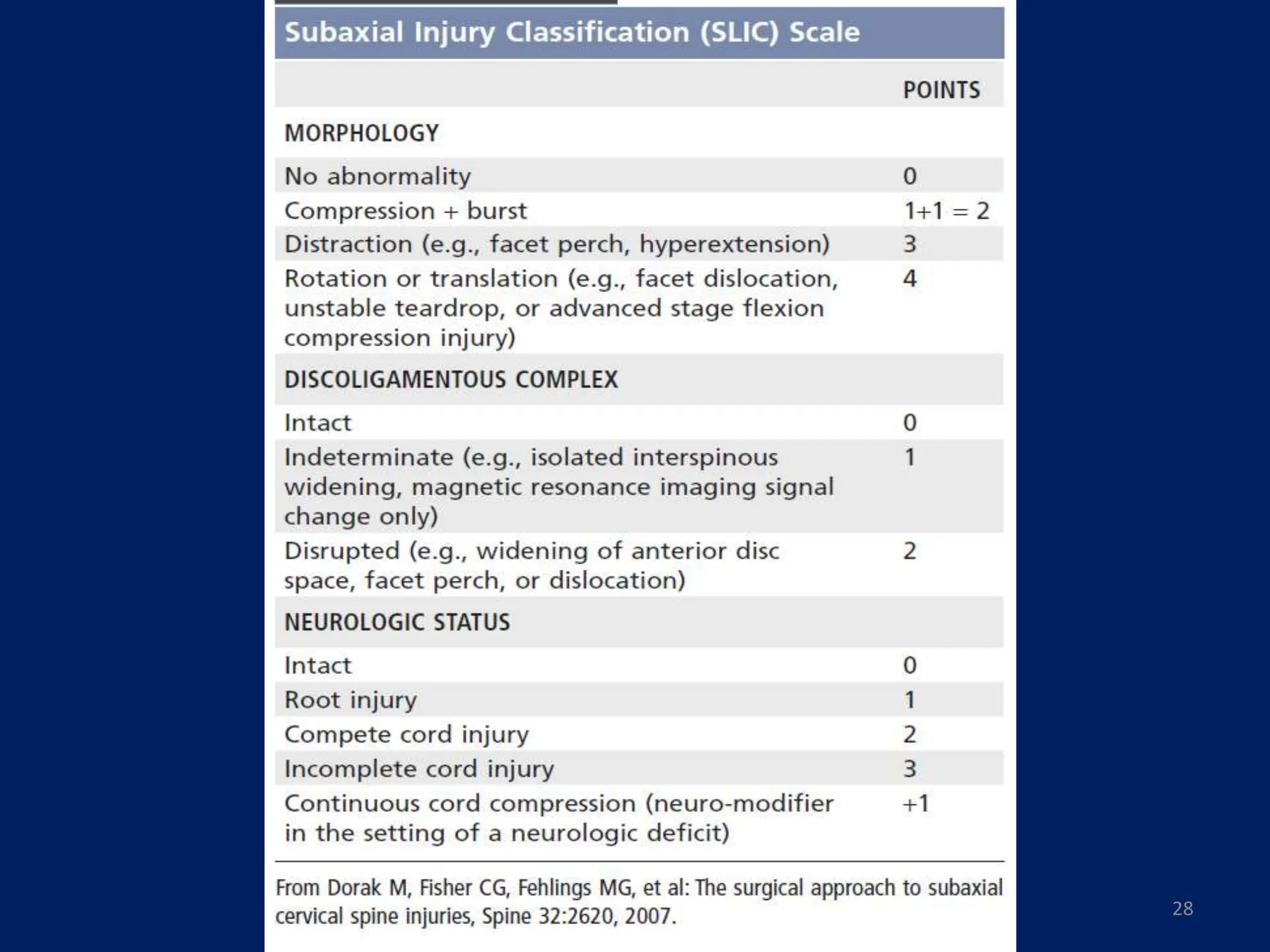 Cervical spine injury antomy and management.pptx