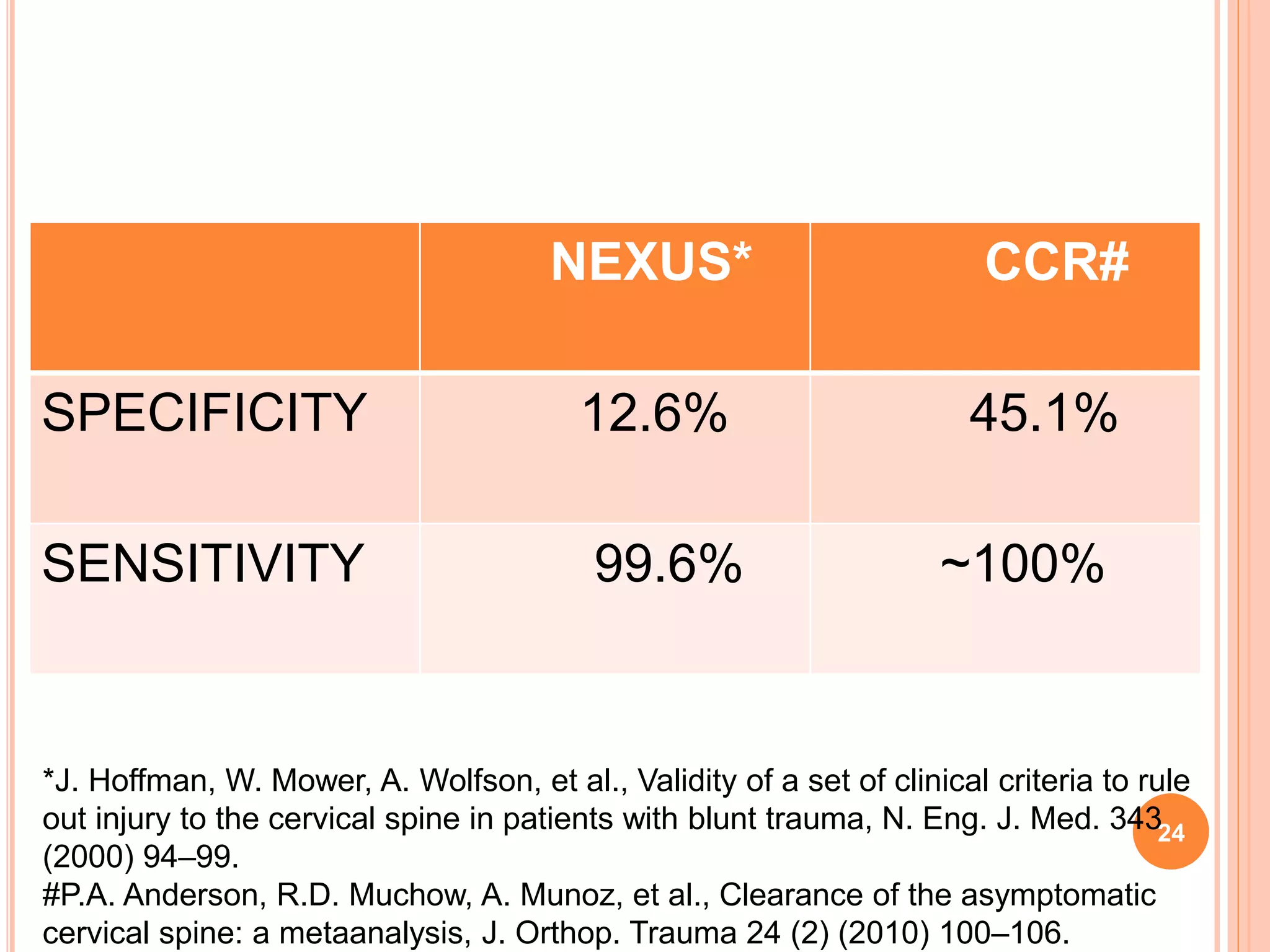 Cervical spine fracture radiology, classification and management | PPTX