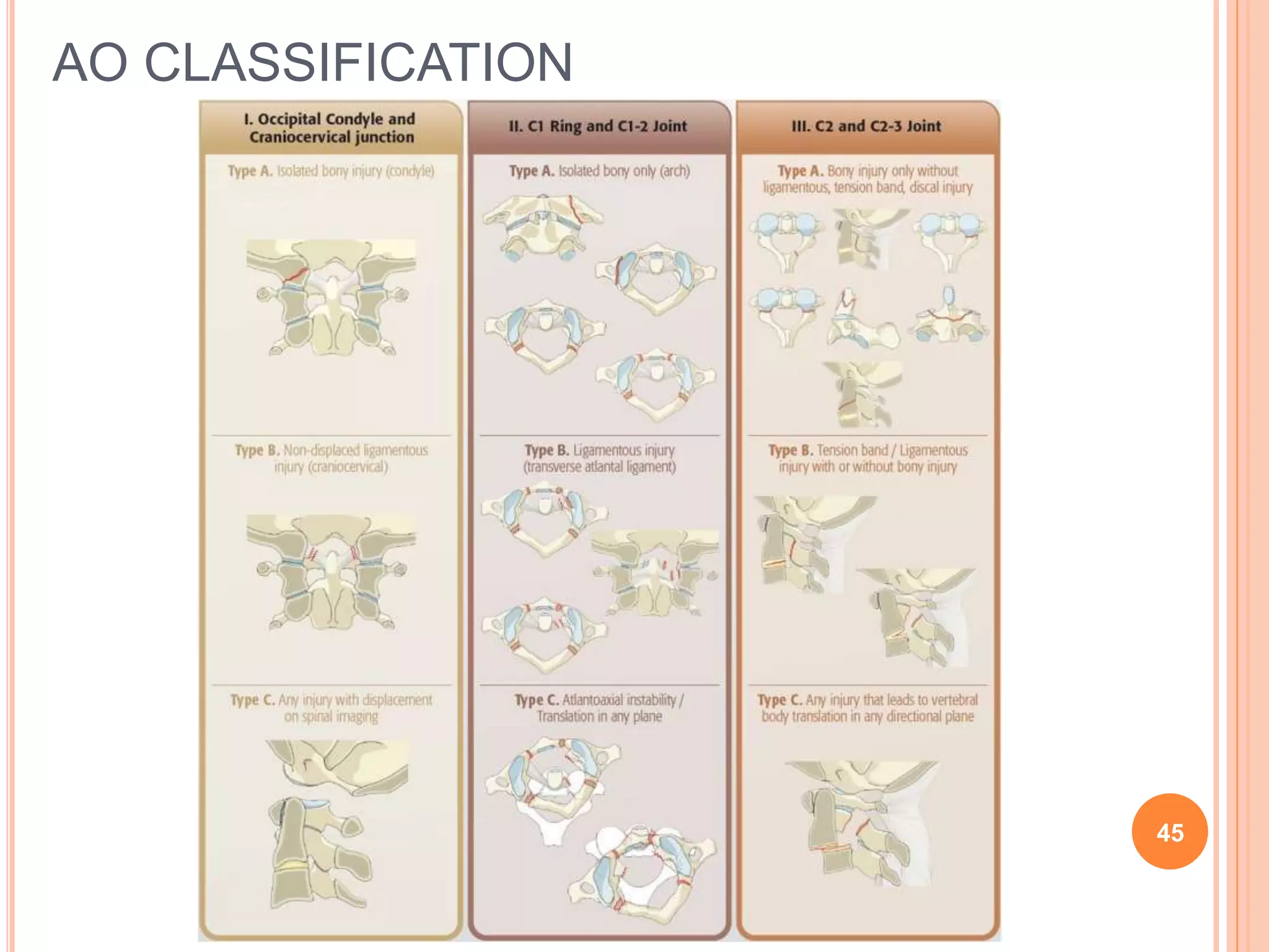 Cervical spine fracture radiology, classification and management | PPTX
