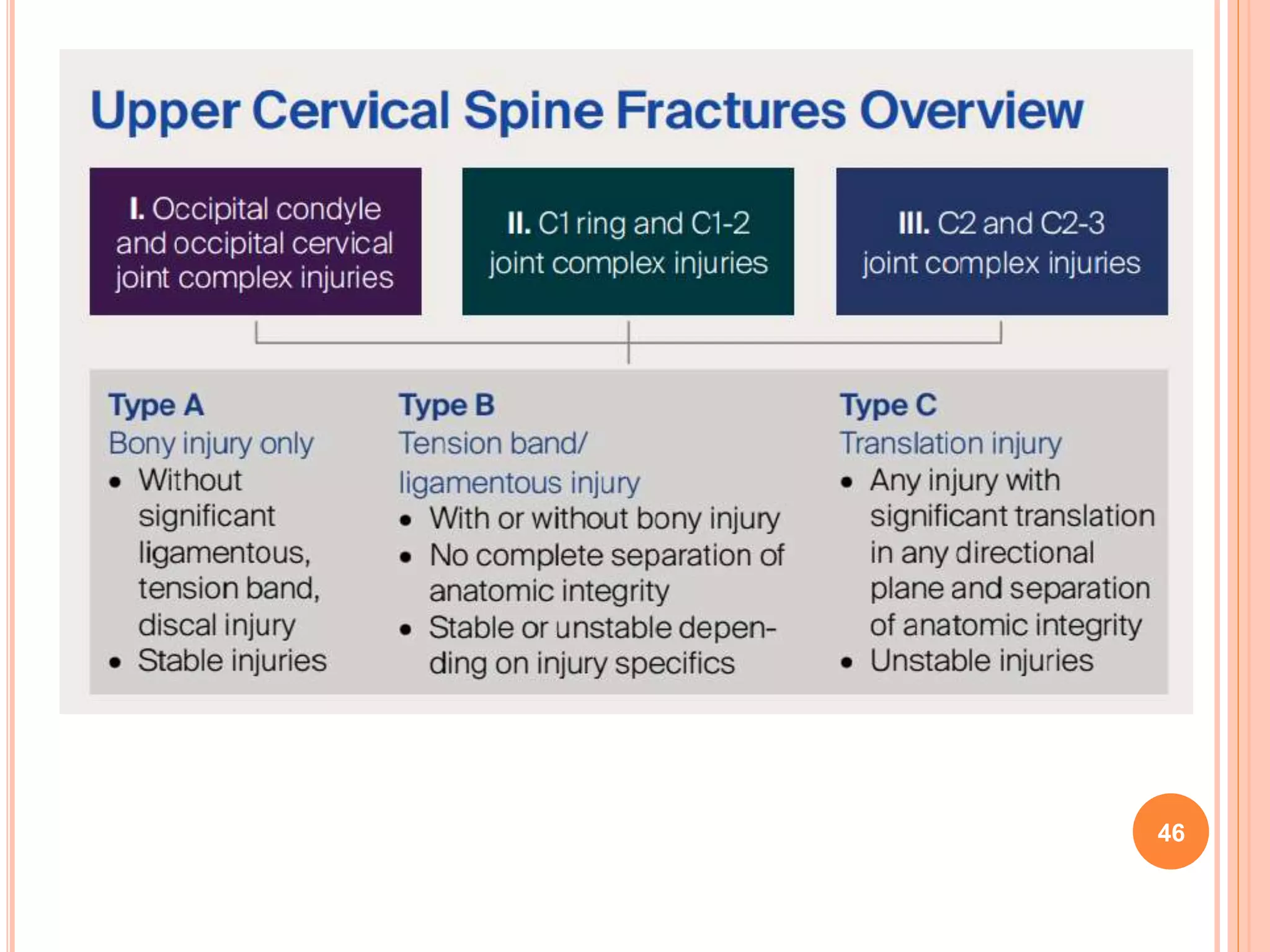 Cervical spine fracture radiology, classification and management | PPTX