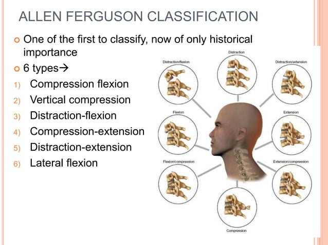 Cervical spine fracture radiology, classification and management | PPTX ...