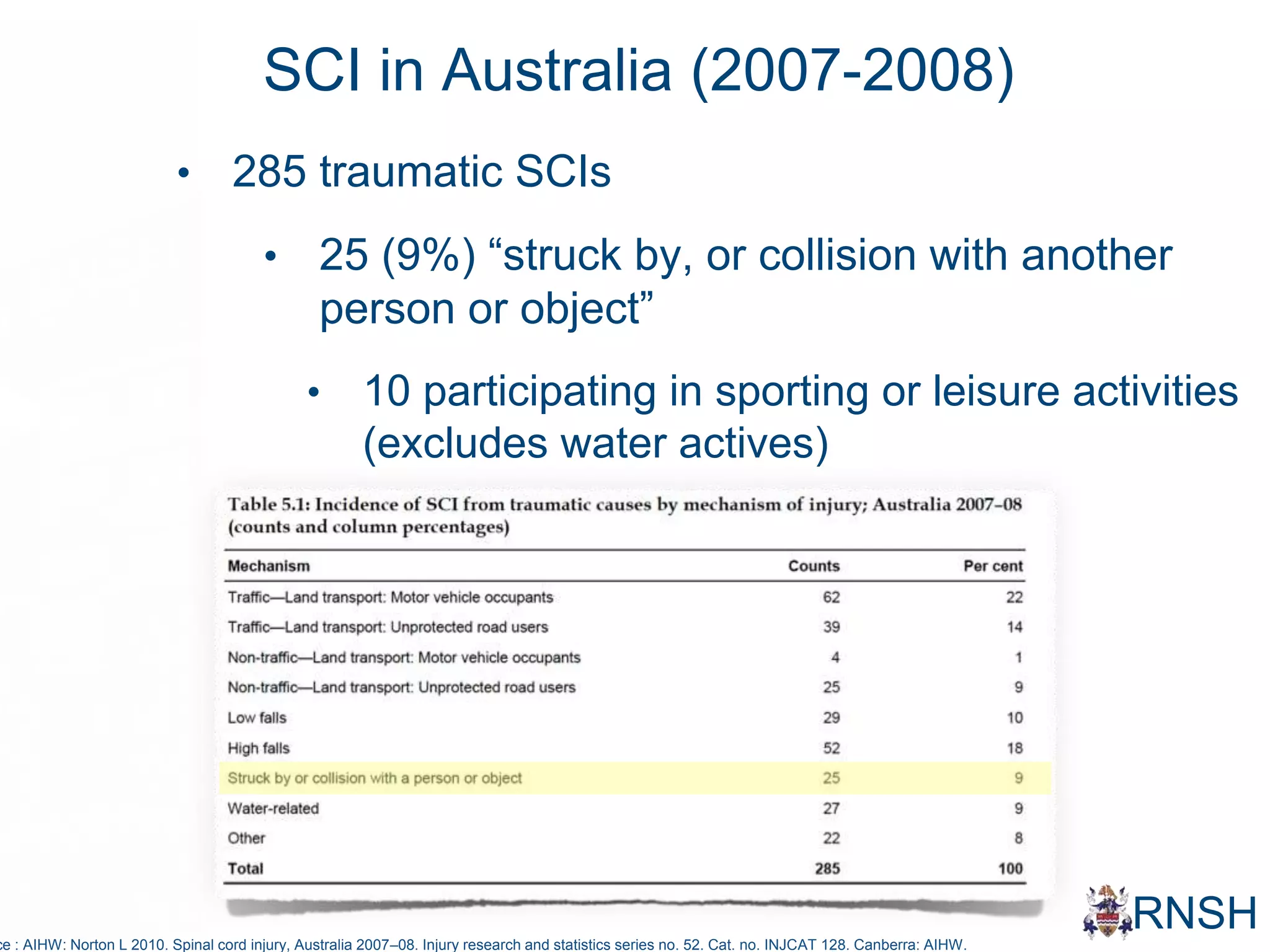 Cervical Spine Injuries in Sport - Dr Jonathon Ball | PPT