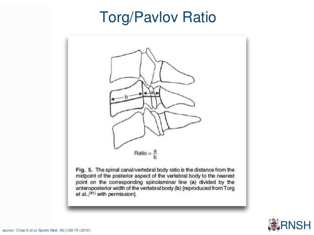 Cervical Spine Injuries in Sport - Dr Jonathon Ball