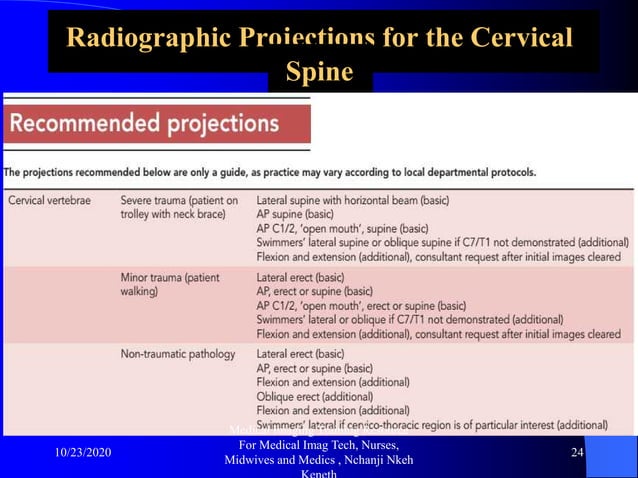 Cervical spine x ray and pathologies radiology training resource ...