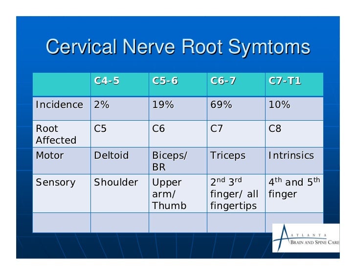 Cervical spondylosis
