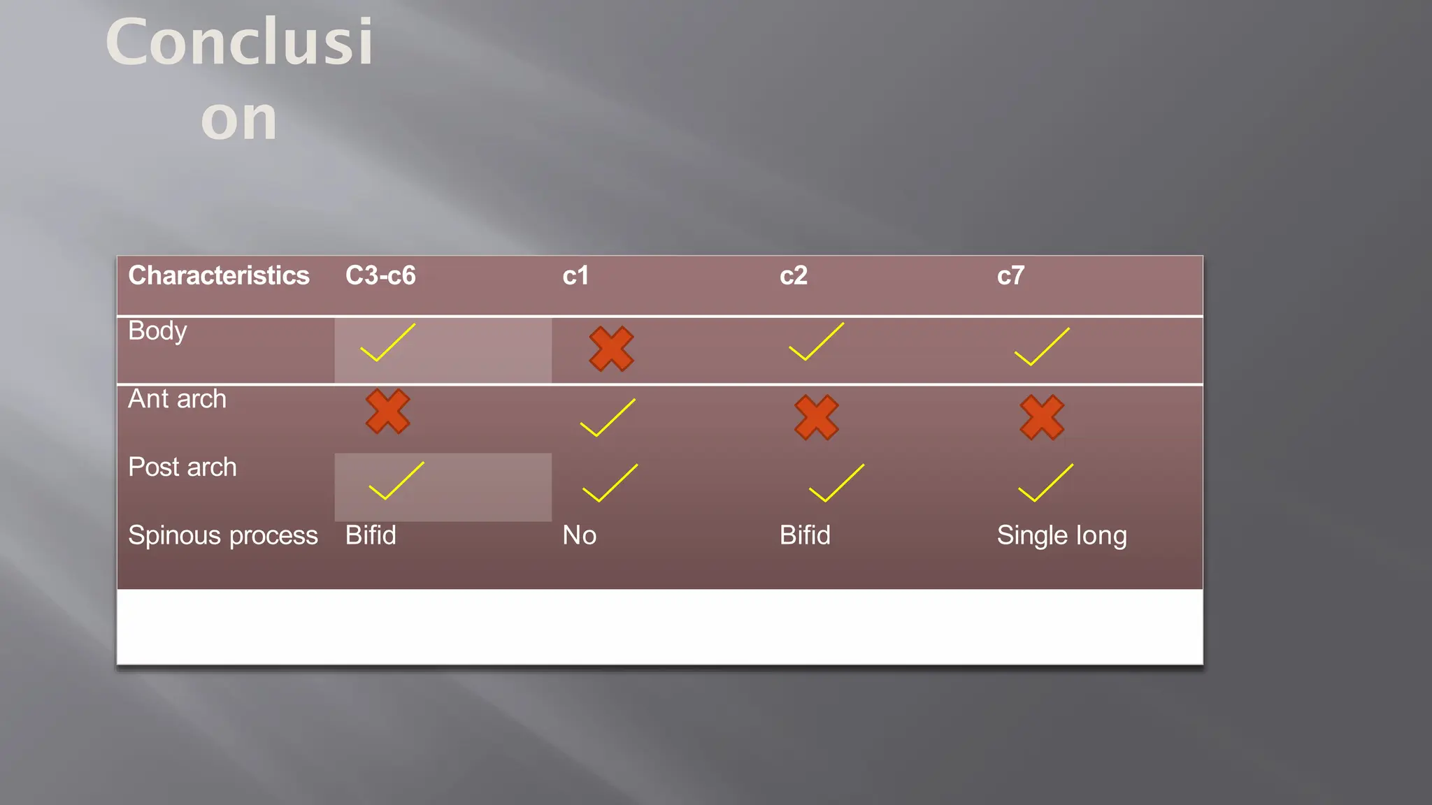 cervical vertebrae dr bushra.pptx ucmd anatomy | PPTX