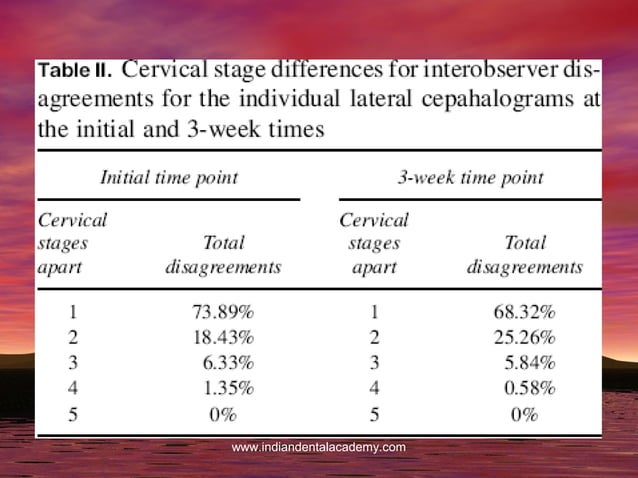 Cervical vertebrae maturation method | PPT