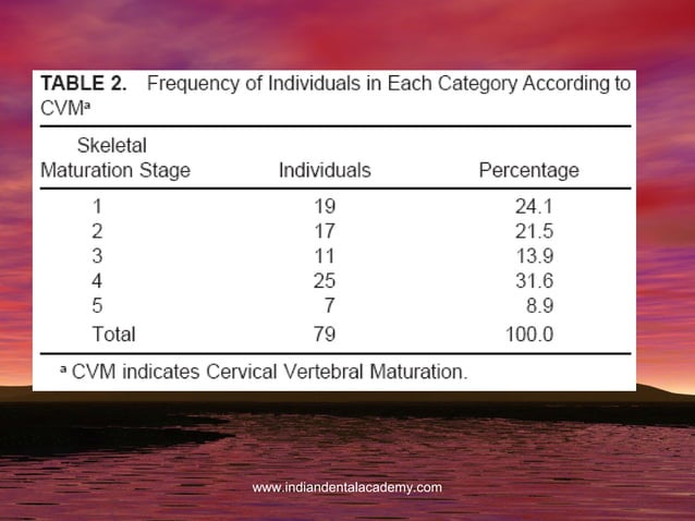 Cervical vertebrae maturation method | PPT