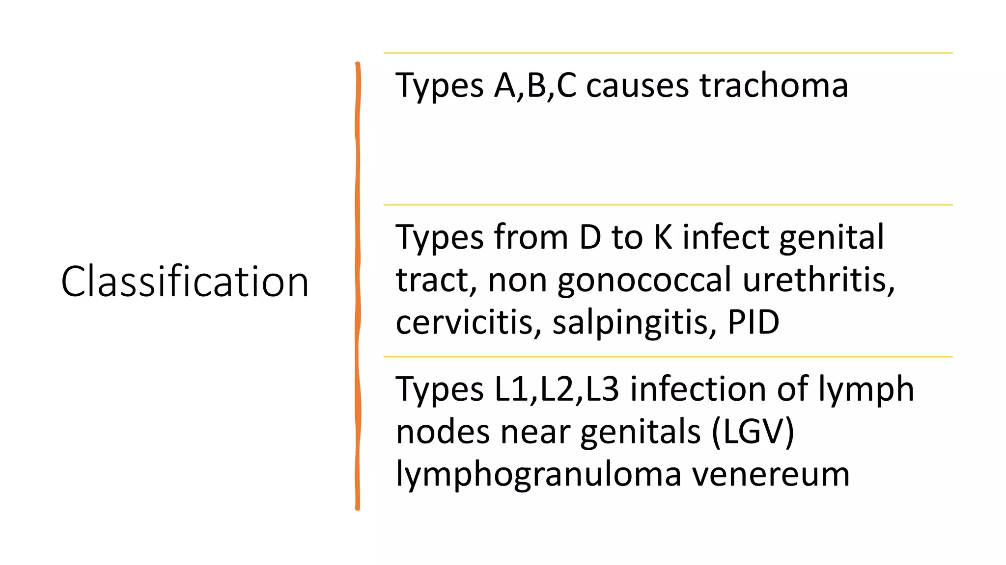 Cervicitis.pptx