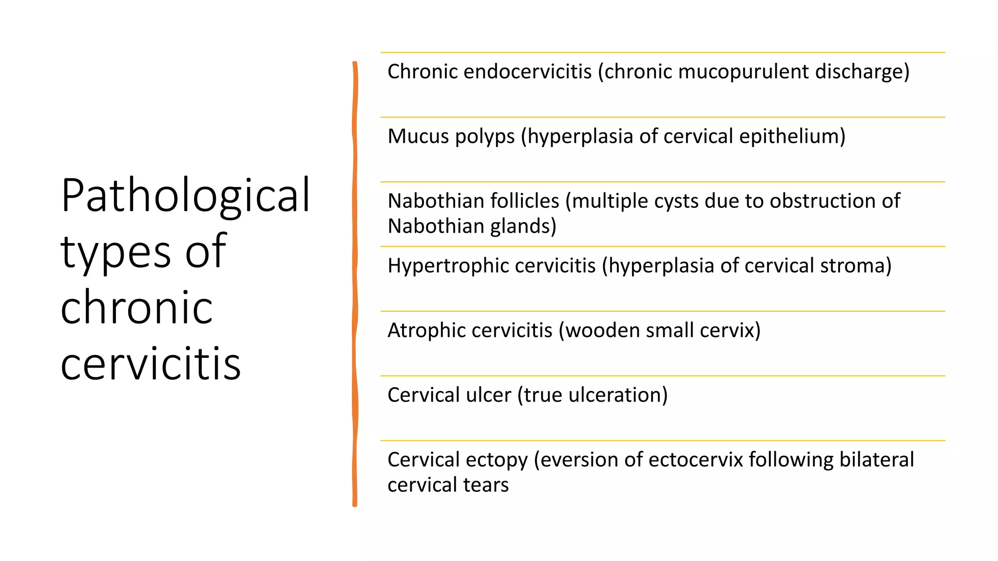 Cervicitis.pptx