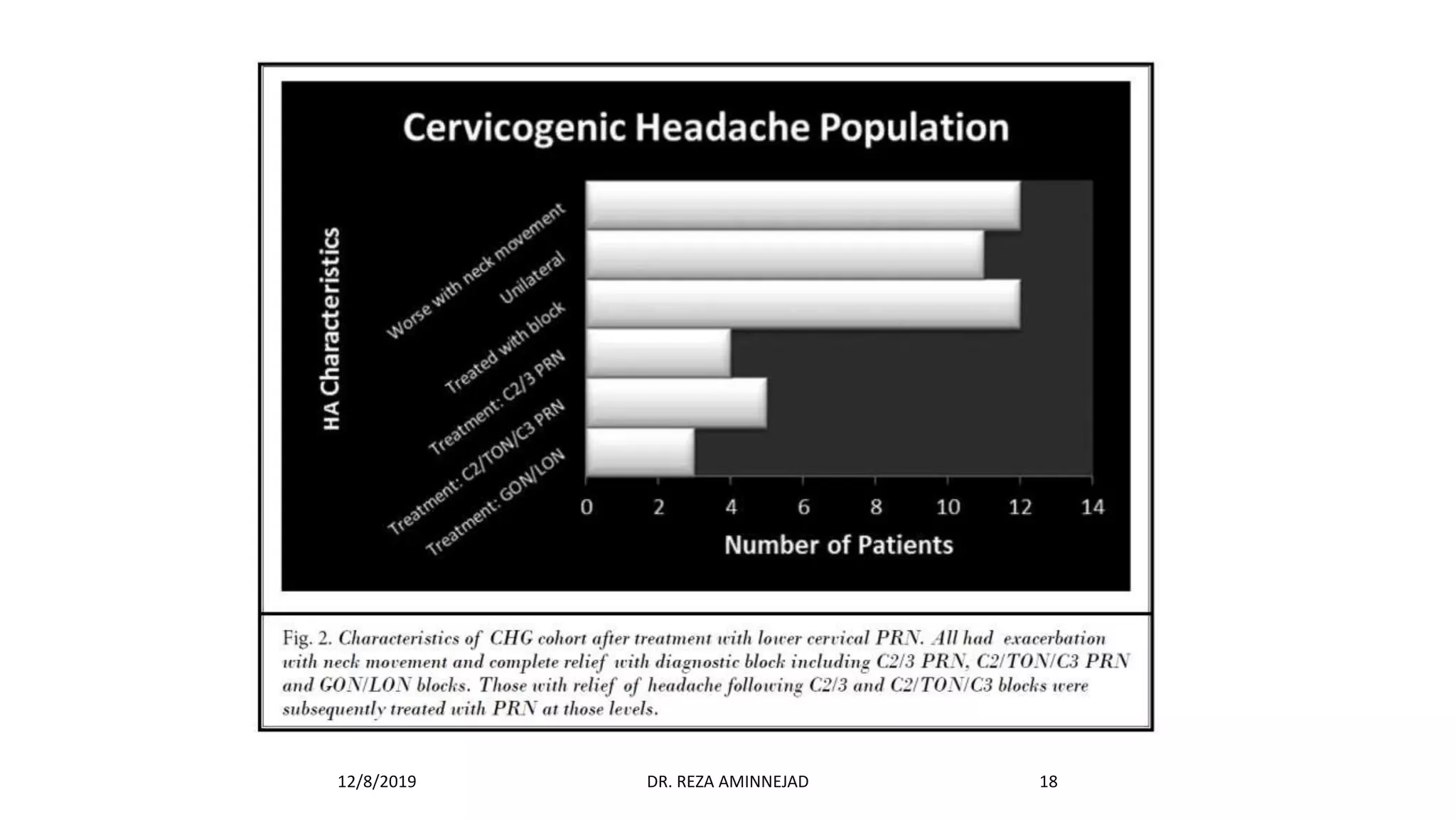 Cervicogenic Headache Following Lower Cervical RF Neurotomy | PPTX