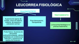 Cervicovaginitis.pptx