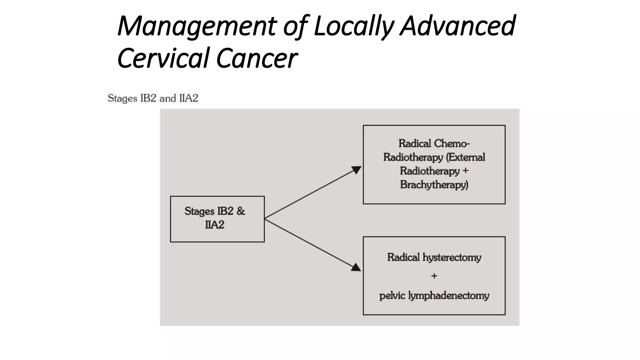 Managment of Cervical Cancer | PPTX