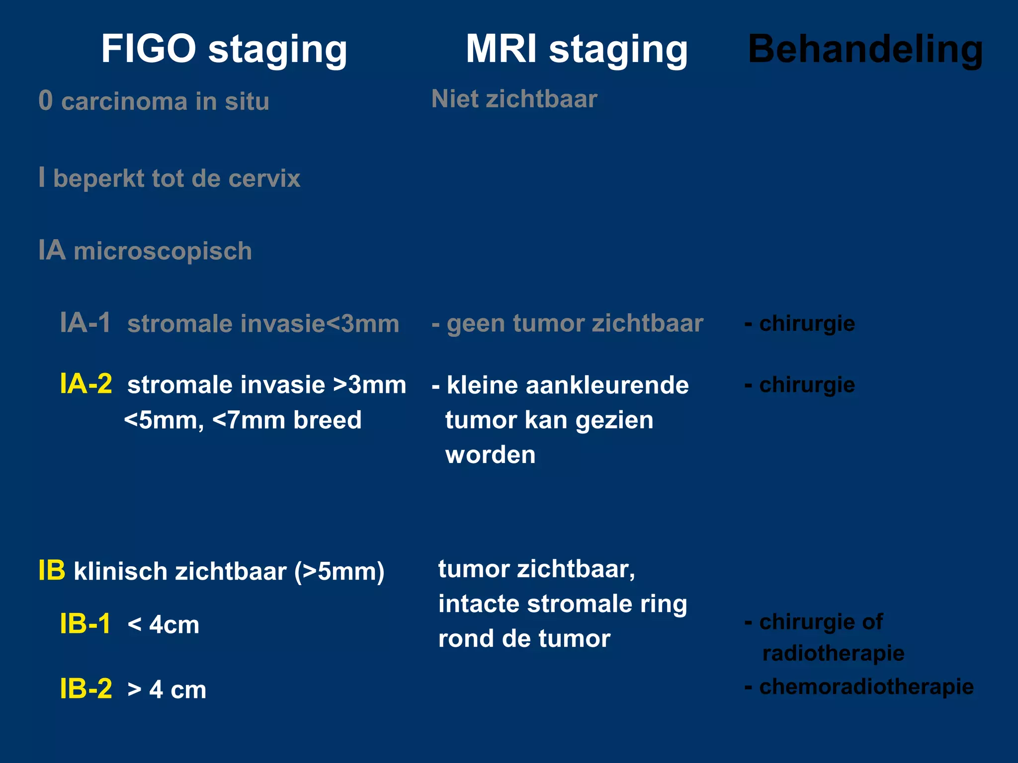 Cervixcarcinoom mri | PPT