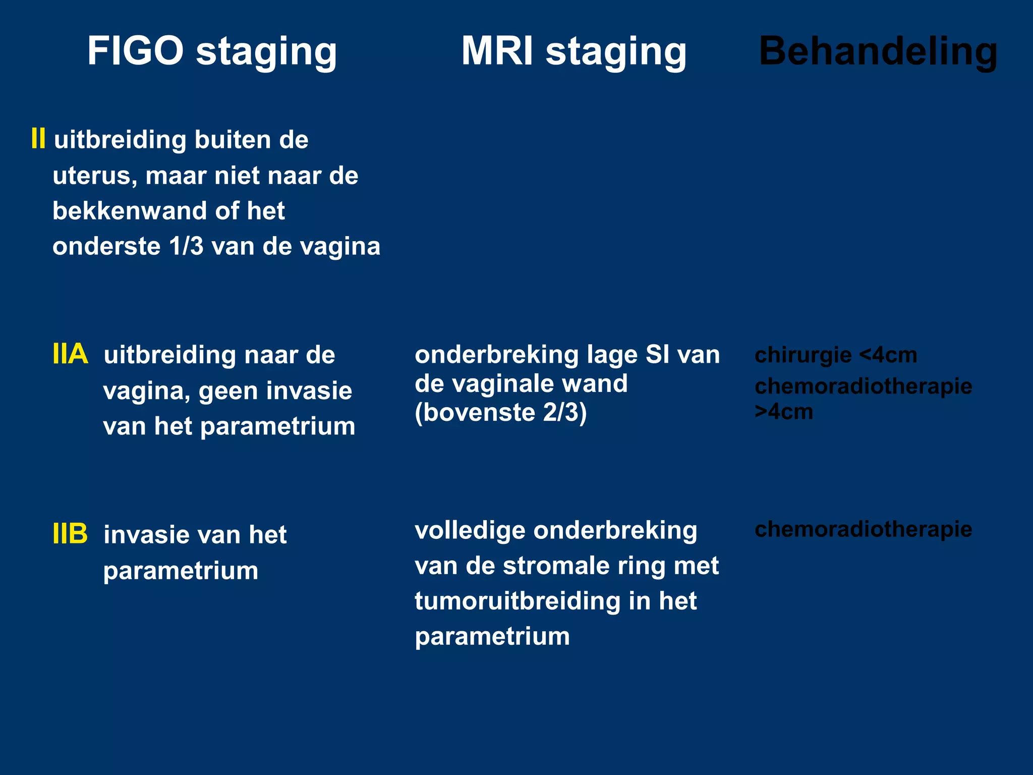 Cervixcarcinoom mri | PPT
