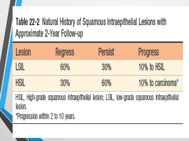 Cervix cyto | PPTX | Biological Sciences | Science