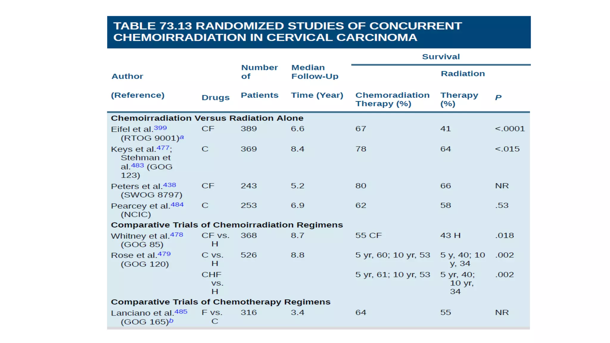 Cervix landmark trials- kiran | PPTX