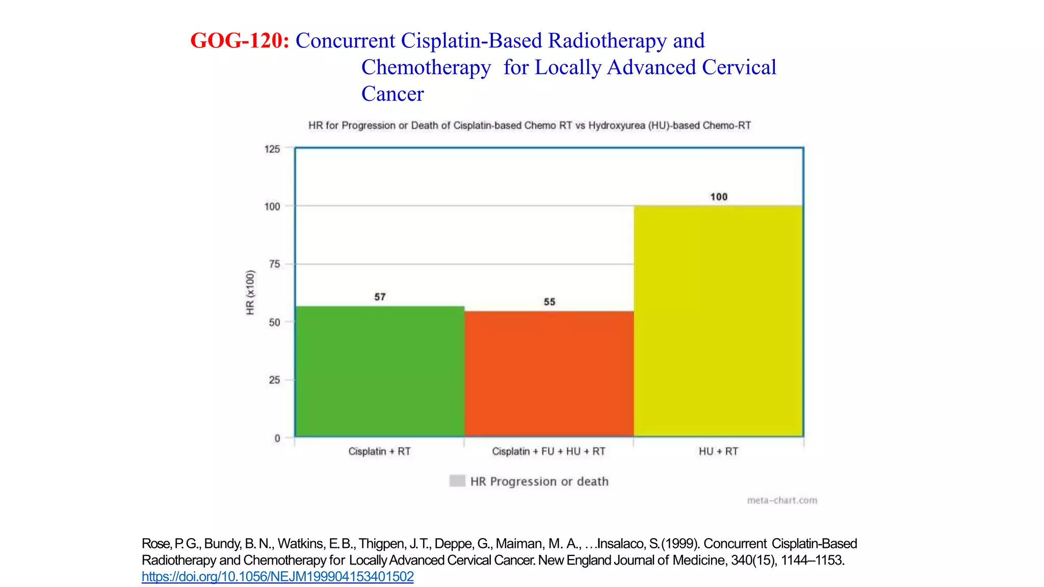 Cervix landmark trials- kiran | PPTX