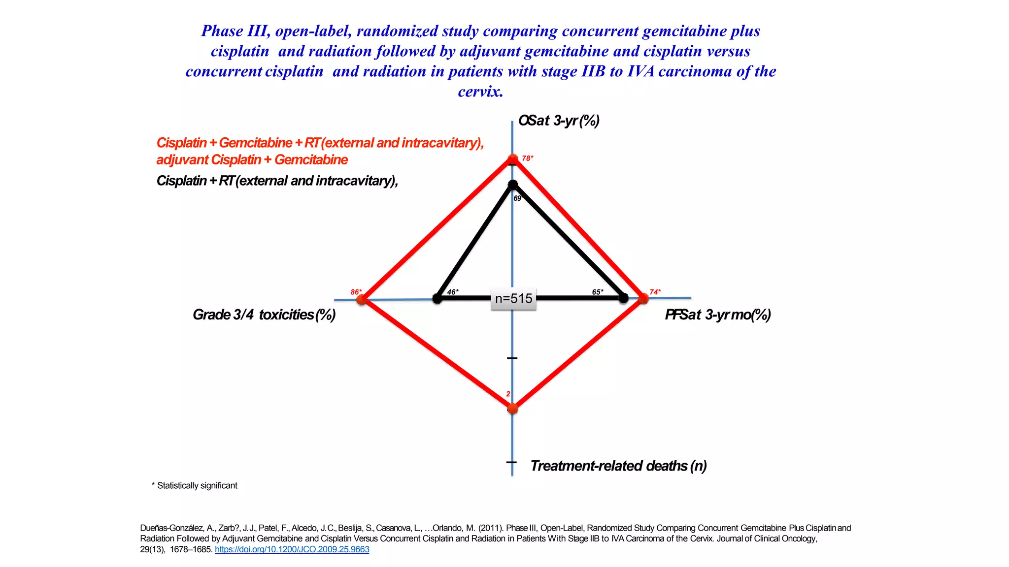 Cervix landmark trials- kiran | PPTX