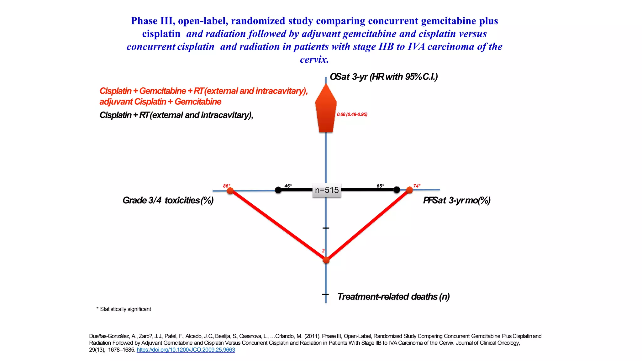 Cervix landmark trials- kiran | PPTX