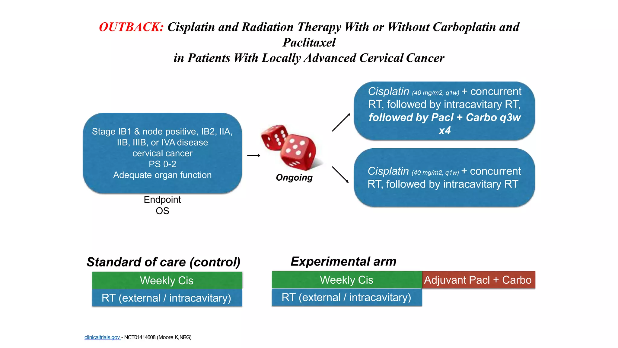 Cervix landmark trials- kiran | PPTX