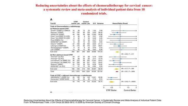 Cervix landmark trials- kiran | PPTX | Cancer | Diseases and Conditions