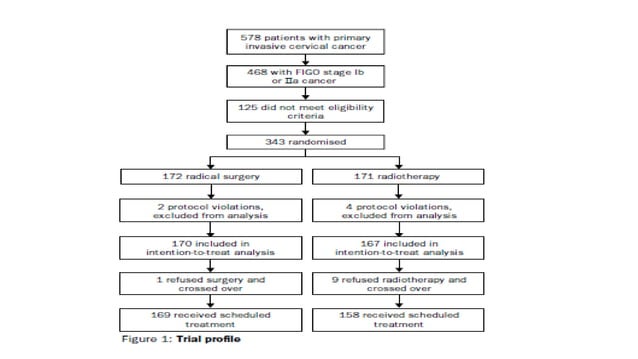 Cervix landmark trials- kiran | PPTX | Cancer | Diseases and Conditions