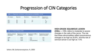 Cervical Screening State of the Art 2016 | PPT