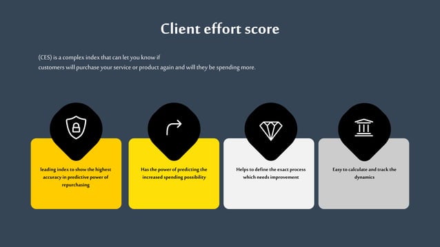 Client Effort Score | PPT