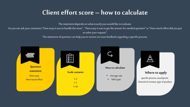 Client Effort Score | PPT