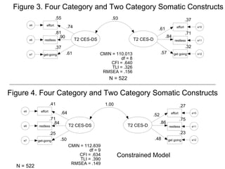 Examining Differences in CES-D Measurement in The Health and Retirement ...