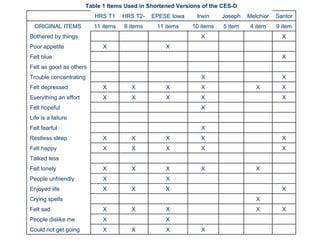 Examining Differences in CES-D Measurement in The Health and Retirement ...