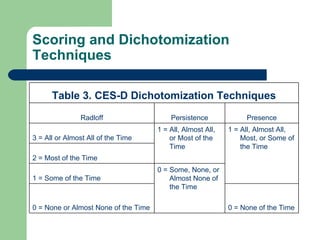 Examining Differences in CES-D Measurement in The Health and Retirement ...