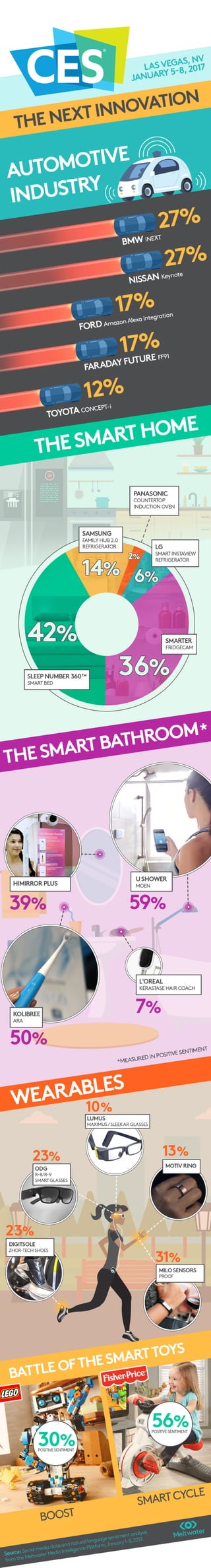 CES Infographic | PDF