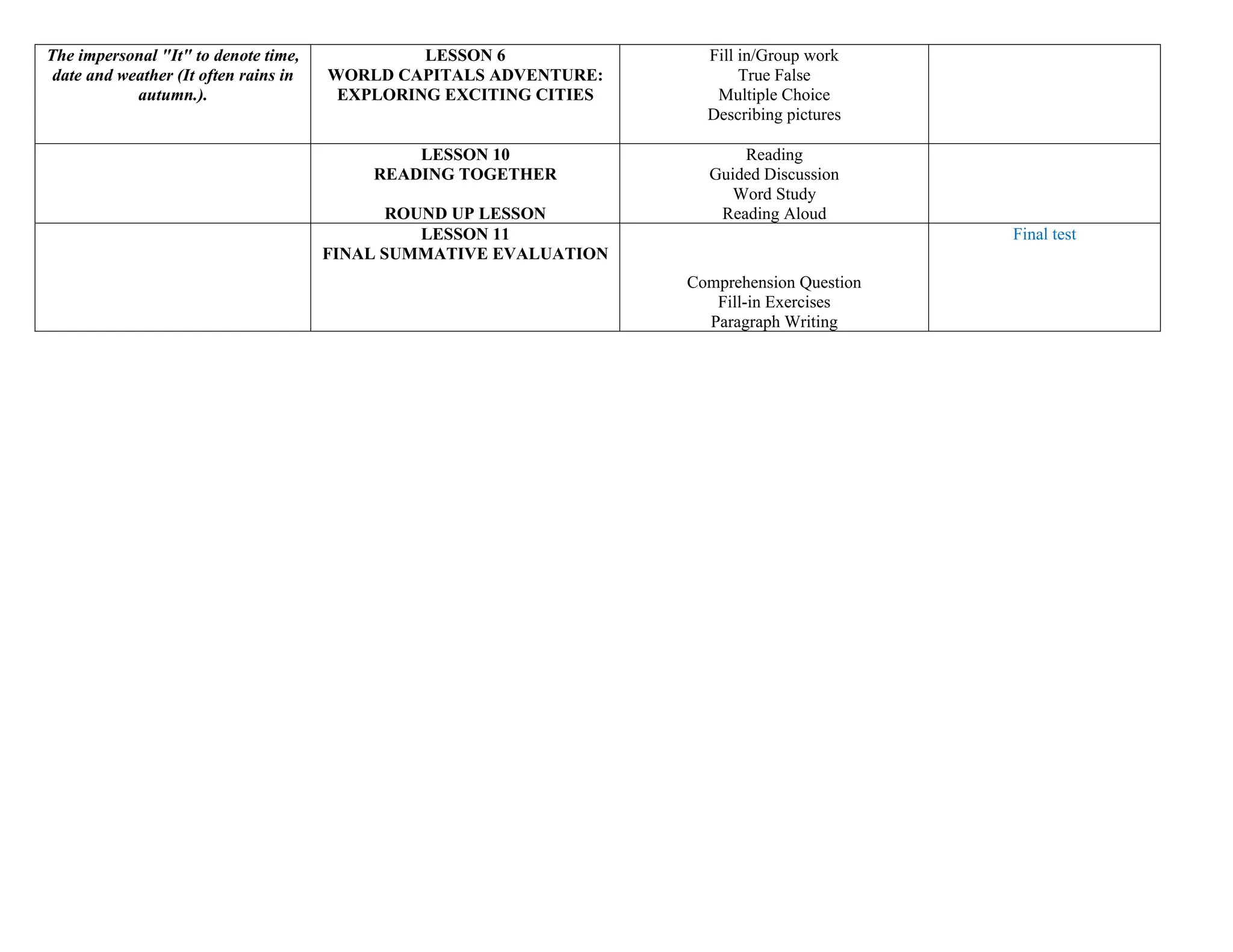 Planuirea de lunga durata,clasa a 5 limba a 2 | DOC