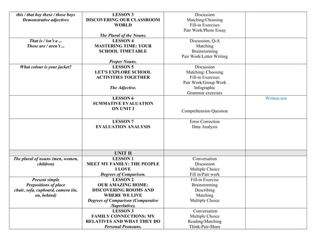 Planuirea de lunga durata,clasa a 5 limba a 2 | DOC