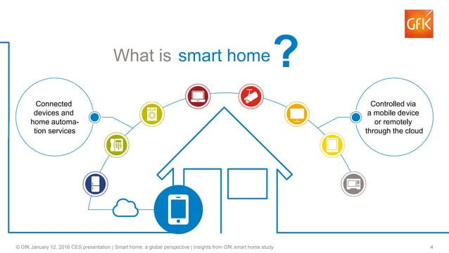 CES 2016 – GfK smart home presentation | PPT