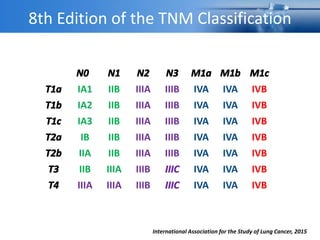 CES201901: Lung cancer toolkit | PPT