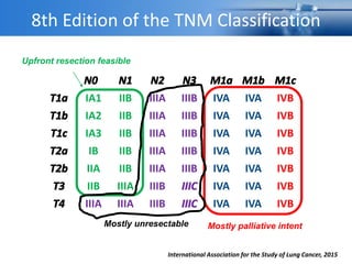 CES201901: Lung cancer toolkit | PPT