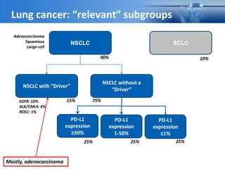 CES201901: Lung cancer toolkit | PPT