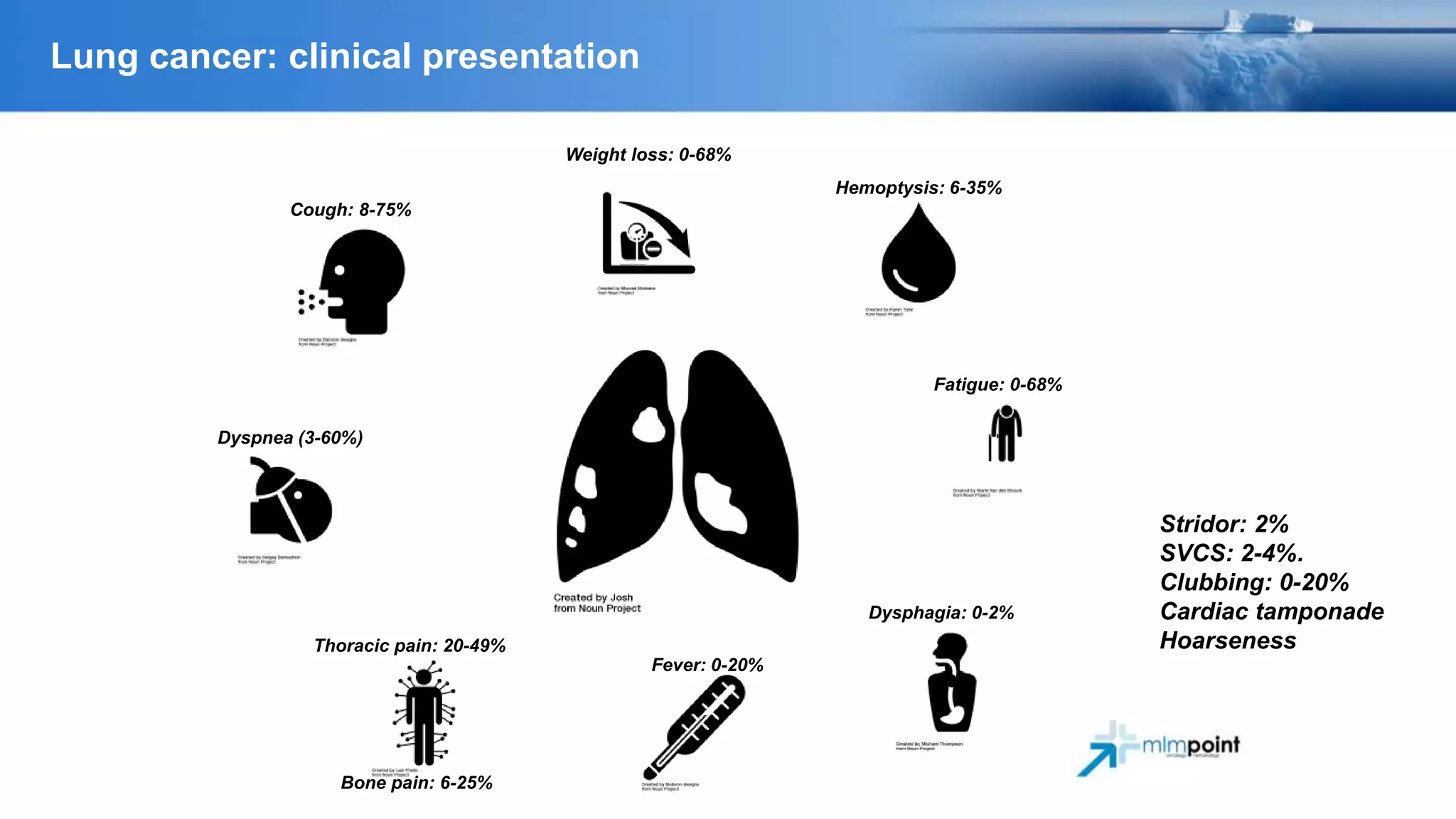 CES2019-02: One hour on lung cancer for medical students | PPTX