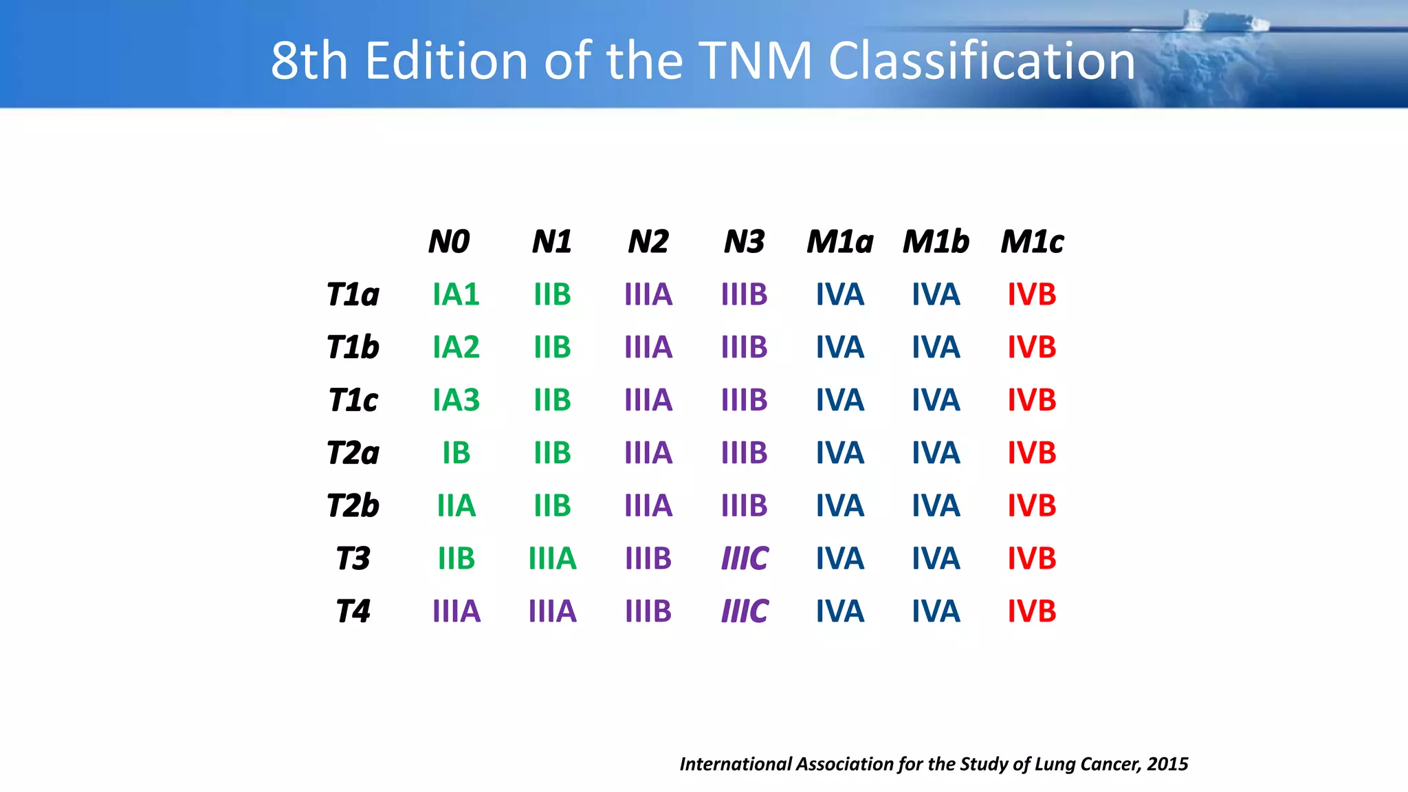 CES2019-02: One hour on lung cancer for medical students | PPTX