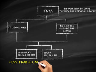 CES202101 - Clase 15 parte 1 - Cáncer de cérvix | PPTX